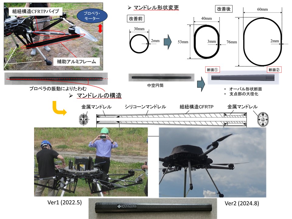 研究業績_複合製造31（2024年度_喜成先生） | 金沢大学 設計製造技術研究所